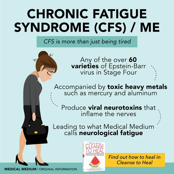 Chronic Fatigue Syndrome CFS ME Chronic Fatigue Syndrome CFS ME